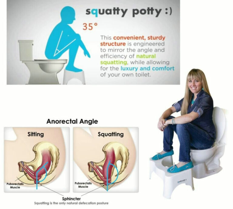 What Is Pelvic Organ Prolapse Types Of Prolapse Diagnosis Treatment
